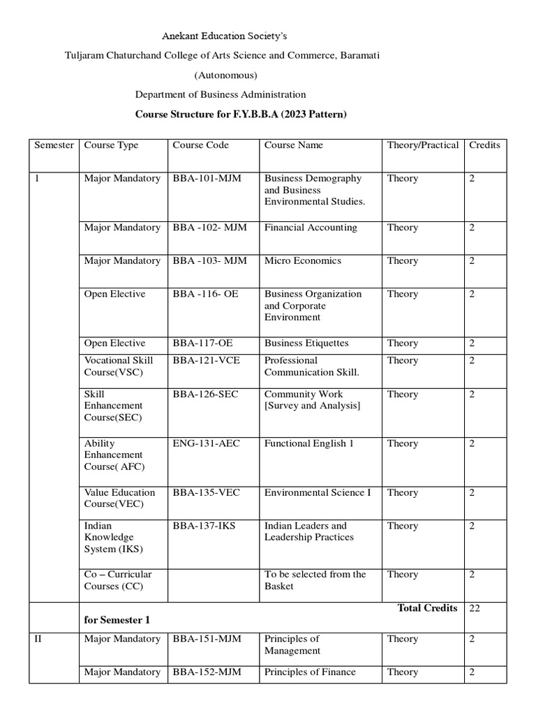 Fy Bba Sem II Nep 2020 | PDF | Human Resource Management | Marketing Fy Bba Sem II Nep 2020 | PDF | Human Resource Management | Marketing