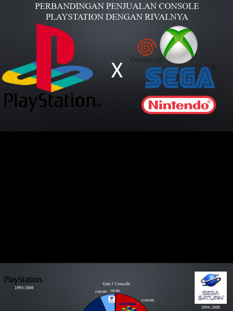 Perbandingan Penjualan Console PlayStation dengan Rivalnya | PDF