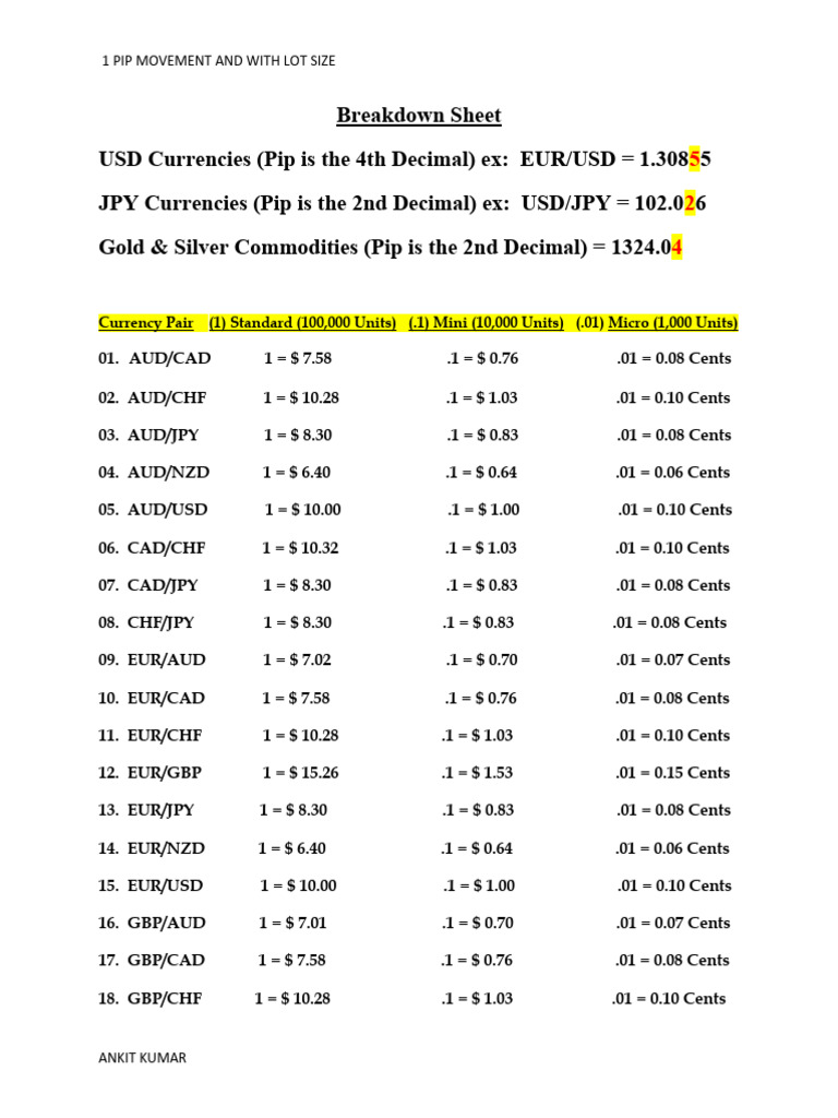 Pip Calculation Table | PDF | Numismatics | Currency