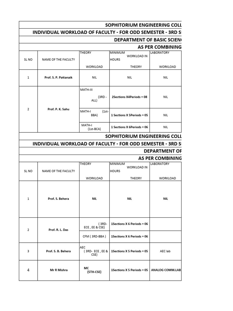 FACULTY WORK LOAD | PDF | Engineering