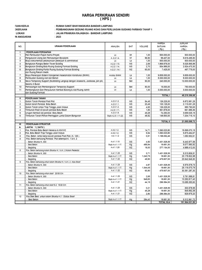 Harga Perkiraan Sendiri (HPS) | PDF