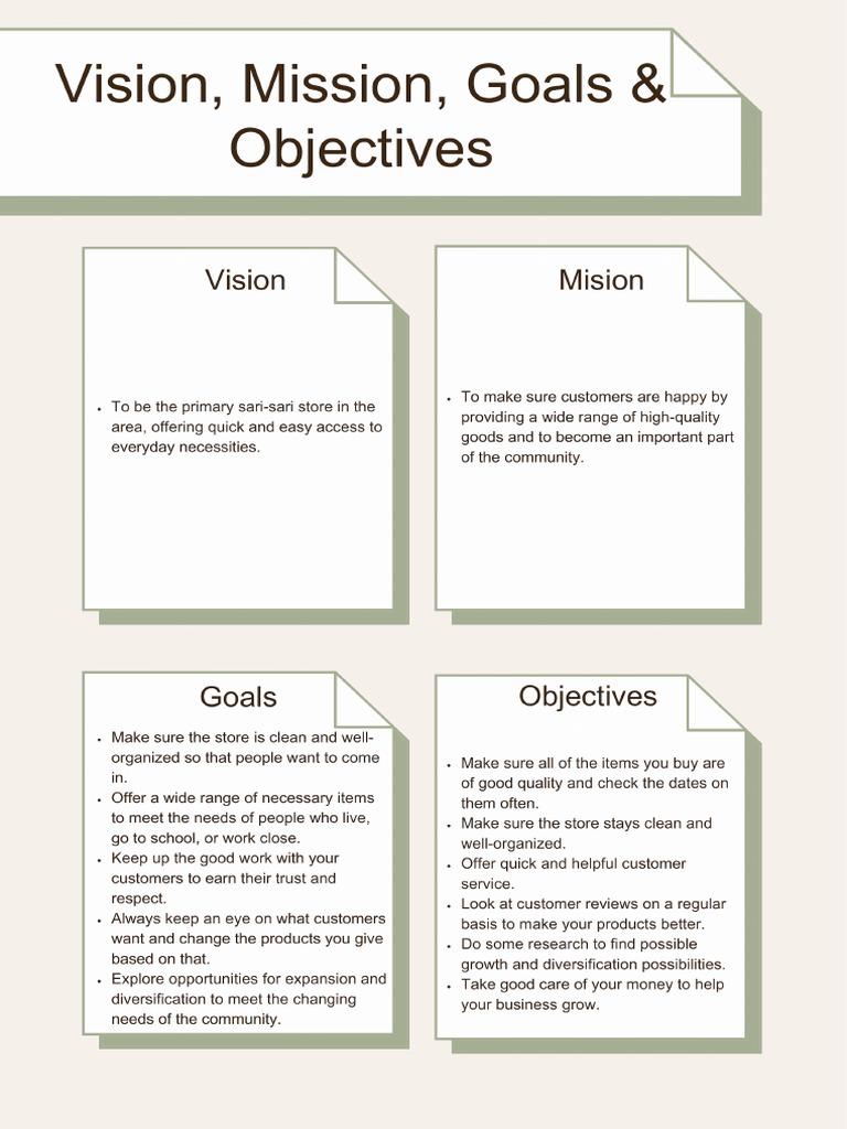 Adopted VMGO's | PDF