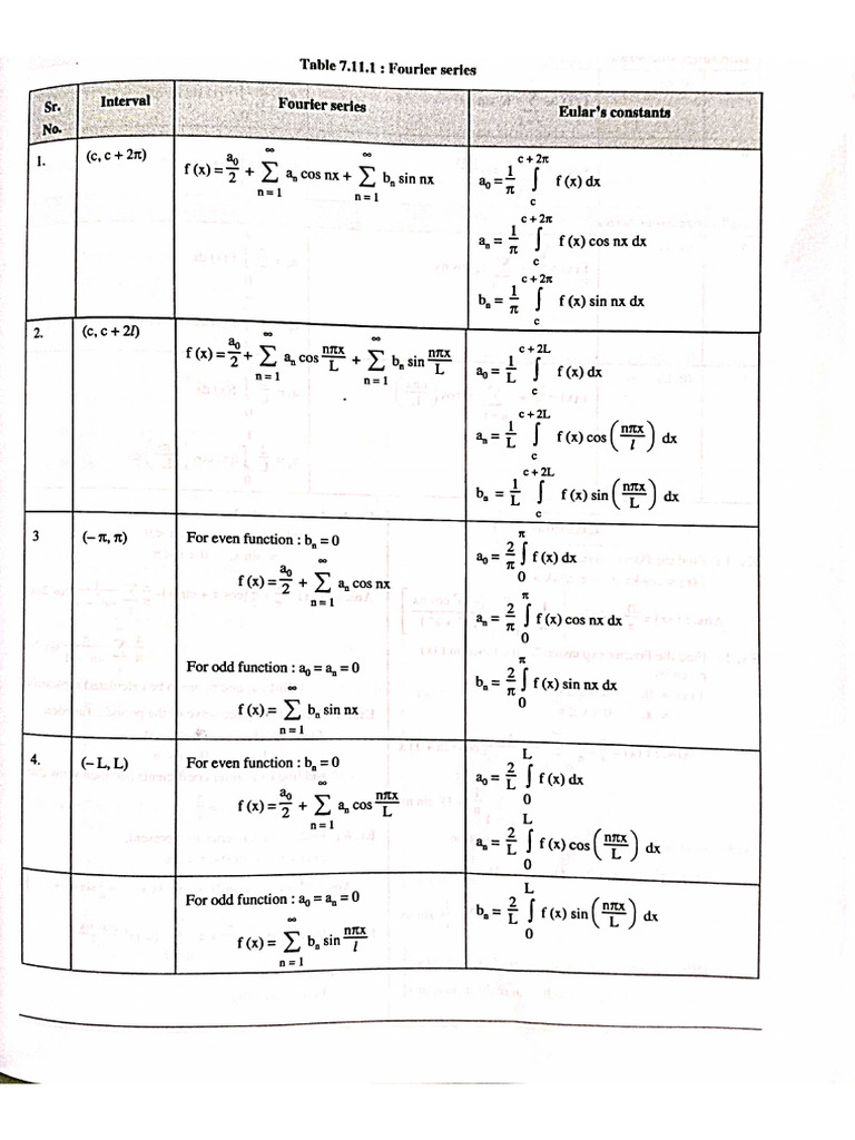 M2, Formula Shit For Unit 4 | PDF