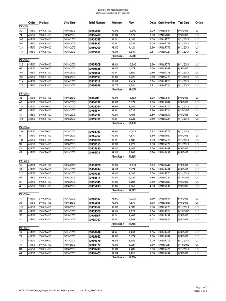 WT11507-60-D12 - Quimpac Membrane Loading | PDF | Membrane | Process Engineering