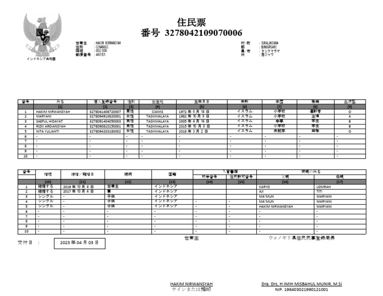 Kartu Keluarga Saeful Hidayat | PDF