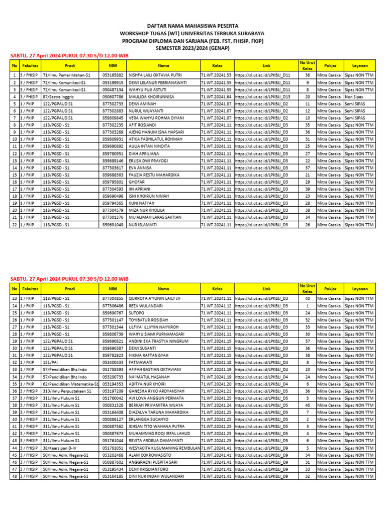 Daftar WT 2024-1 | PDF | Teknologi & Rekayasa