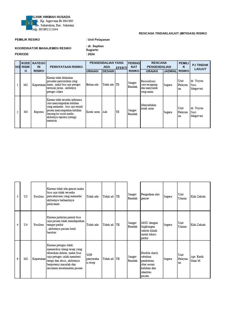 Tabel Mitigasi Risiko Revisi Pdf