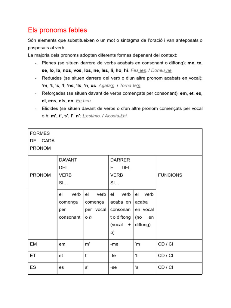 Els Pronoms Febles | PDF