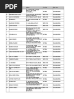 Vapi Industries List | PDF