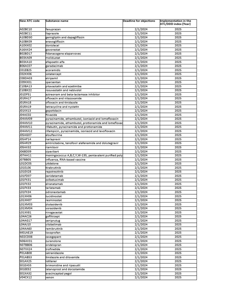 Temporary Atc and DDD Webside | PDF | World Health Organization | Drugs