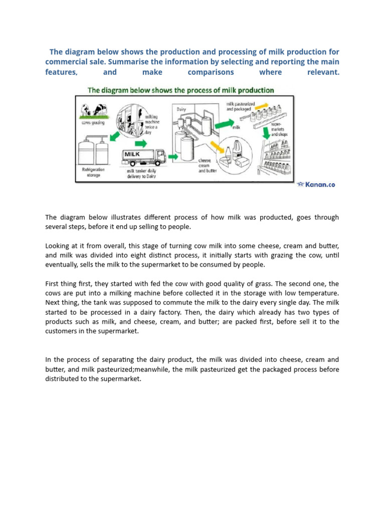 The Diagram Below Shows The Production and Processing of Milk ...