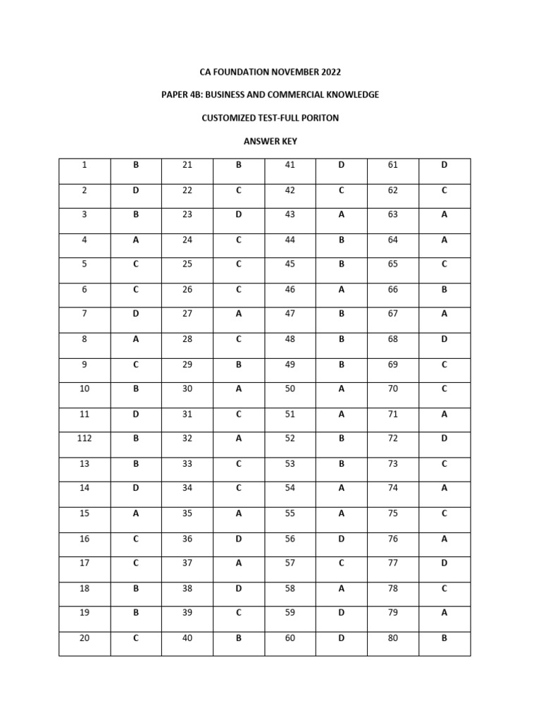 CA Foundation Nov 2022 Answer Key | PDF