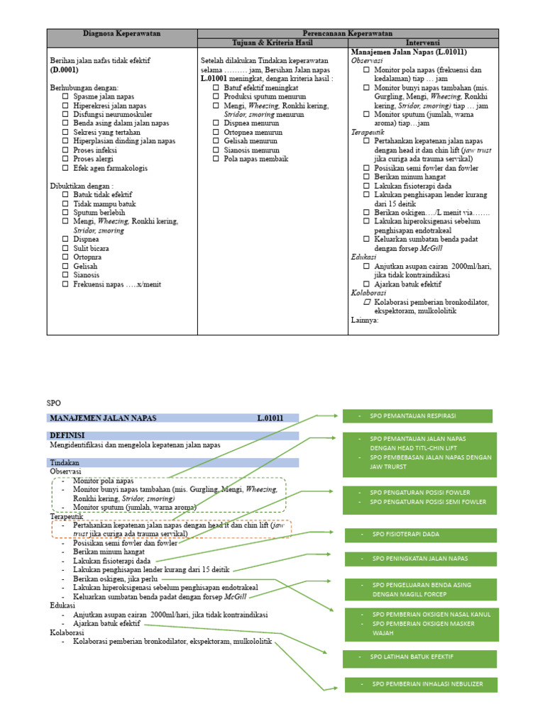 Diagnosa Abcde 4S | PDF