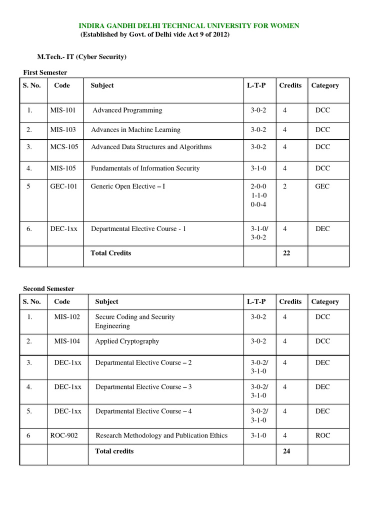 Syllabus Cyber Security | PDF | Cryptography | Computer Network