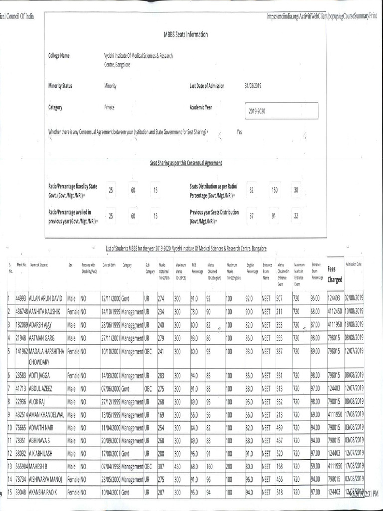 2019 Batch MBBS | PDF