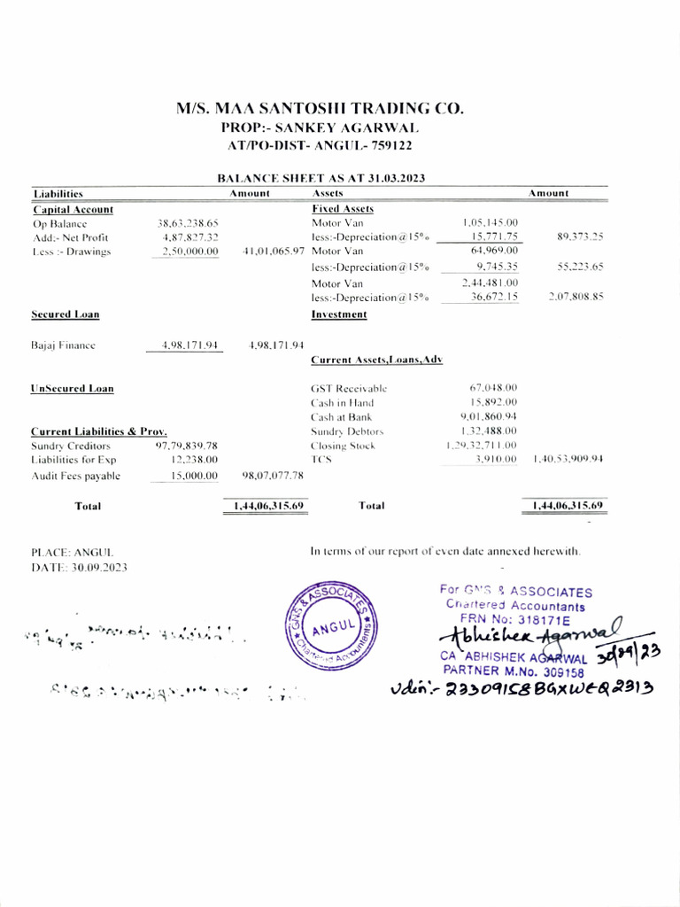 M S Maa Santoshi Trading C0 At Po Dist Angul 759 1 22 Pdf