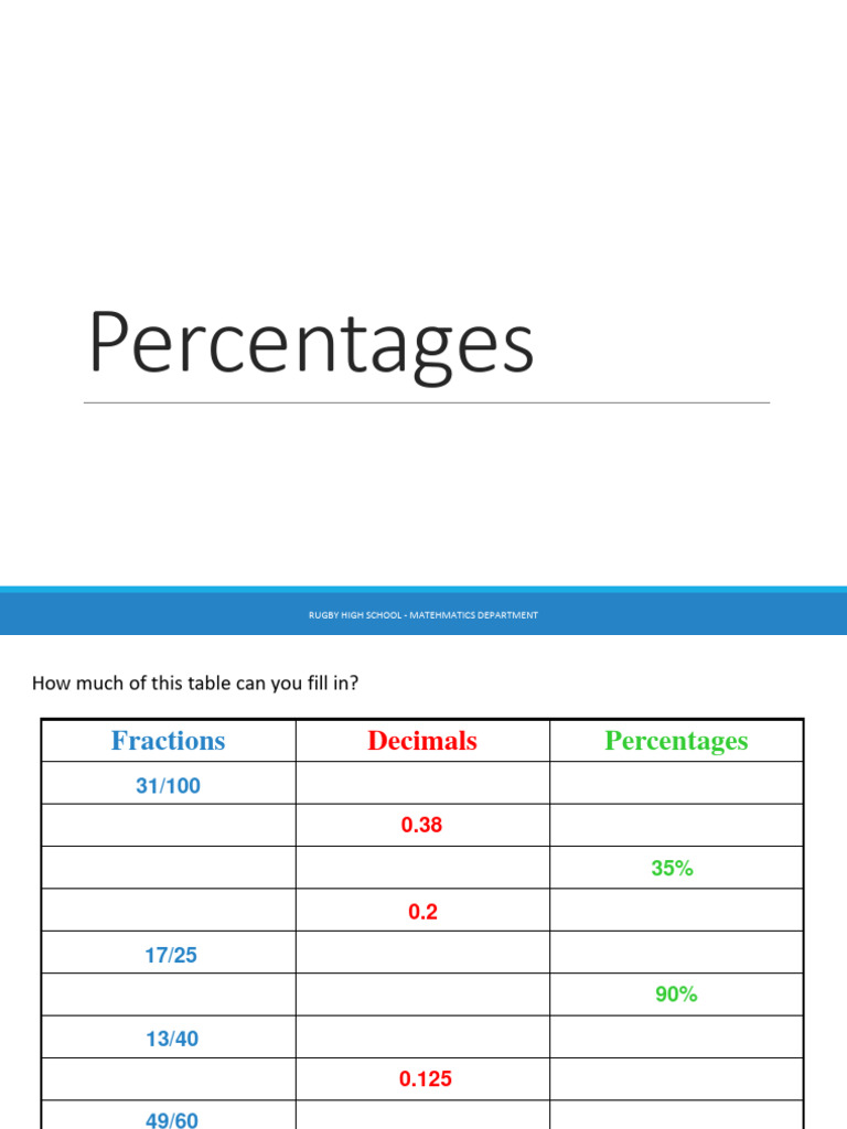 Understanding Percentages in Mathematics | PDF | Area | Percentage