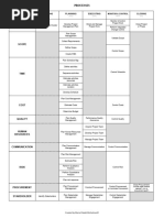 5Ps Formulation | PDF | Substance Abuse | Mental Disorder