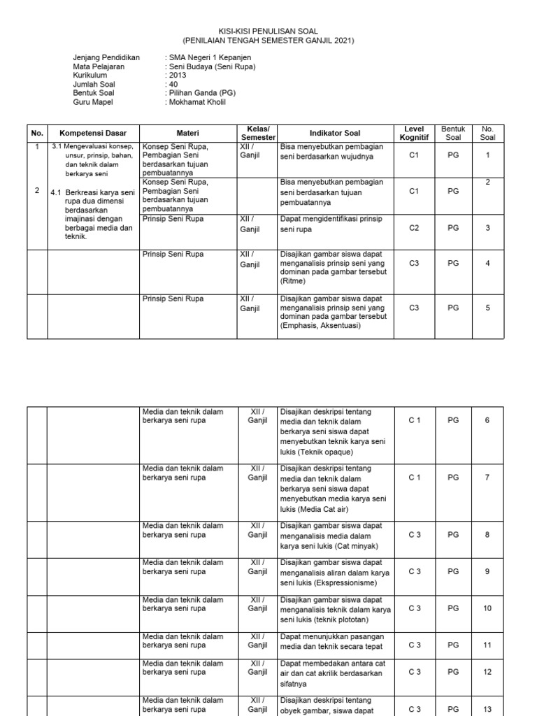 Kisi-Kisi Soal PTS Ganjil SB 2021-2022 | PDF