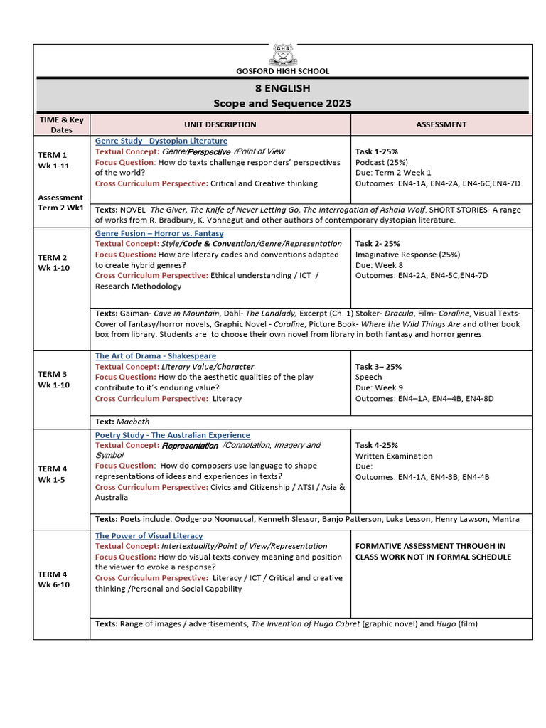 2023 Year 8 Scope and Sequence | PDF | Genre | Horror Fiction