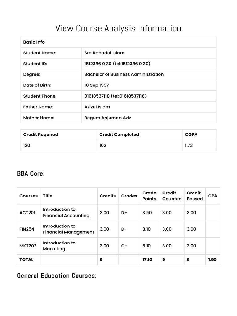 BBA Course Analysis for Sm Rahadul Islam | PDF | Science | Business