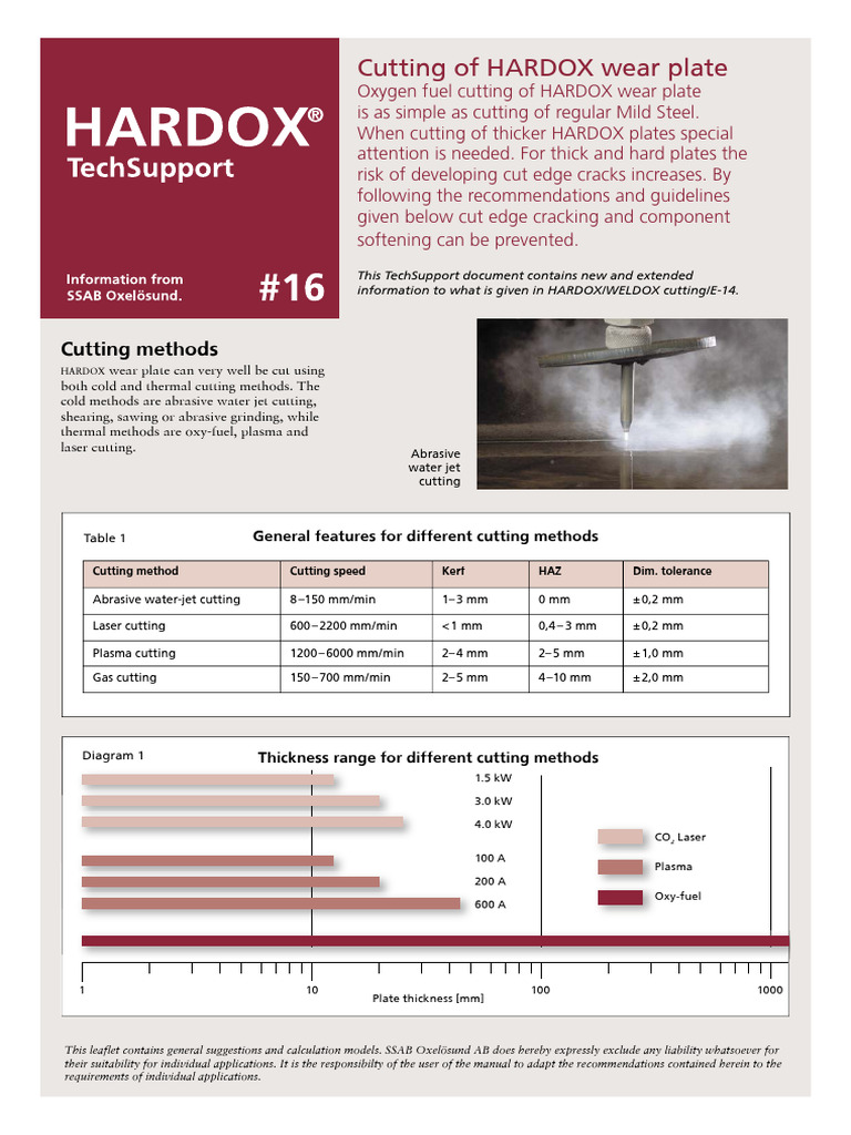 Cutting Guidelines for HARDOX Plates | PDF | Steel | Secondary Sector ...