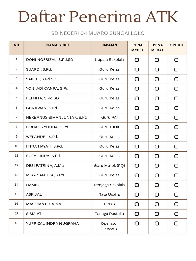 Daftar Penerima ATK | PDF