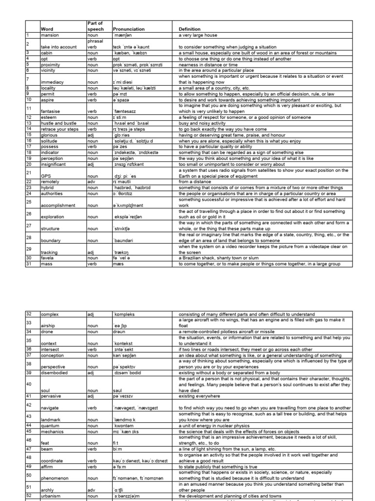 Gold Advanced Wordlist PDF Verb Feeling
