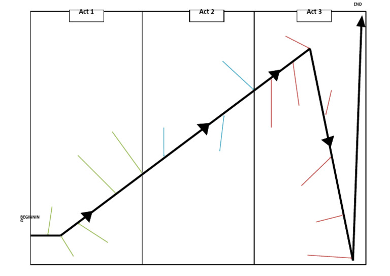 An Inspector Calls Tension Graph Empty | PDF