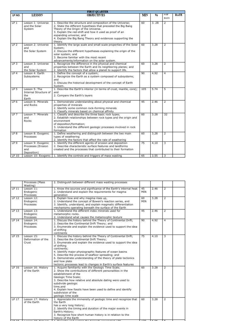 Els Plan | PDF | Plate Tectonics | Reproduction