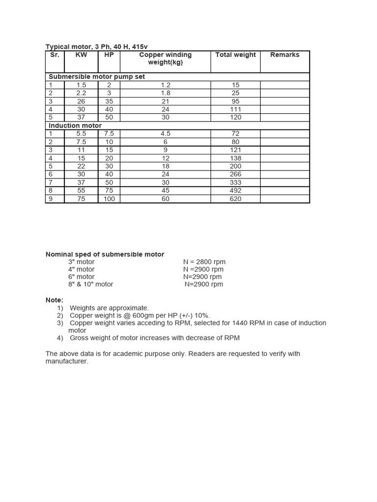 Winding Weight & Weight of Motor | PDF