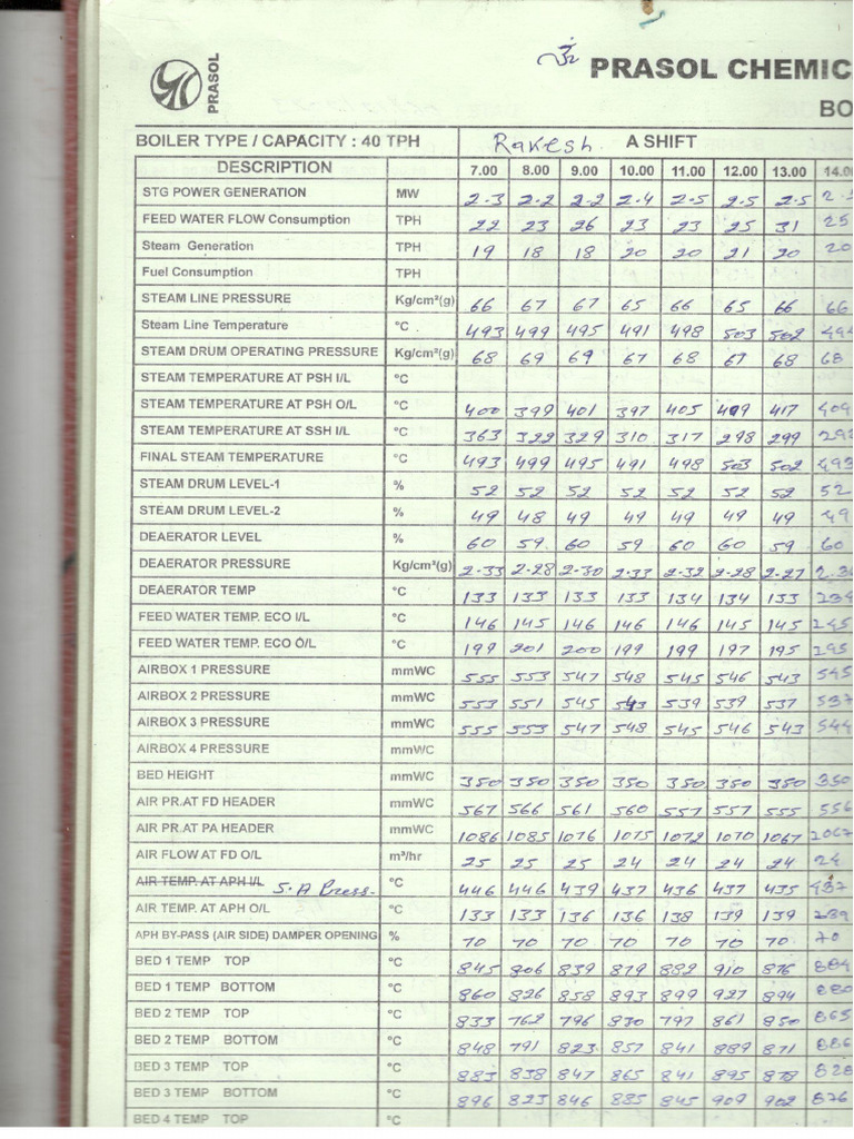 Boiler Log Book1 | PDF