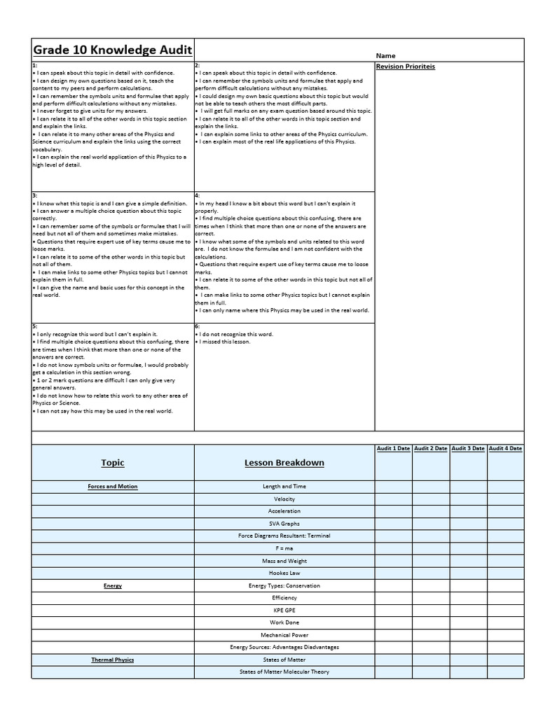 Physics Checklist | PDF | Electromagnetic Radiation | Electromagnetic Field