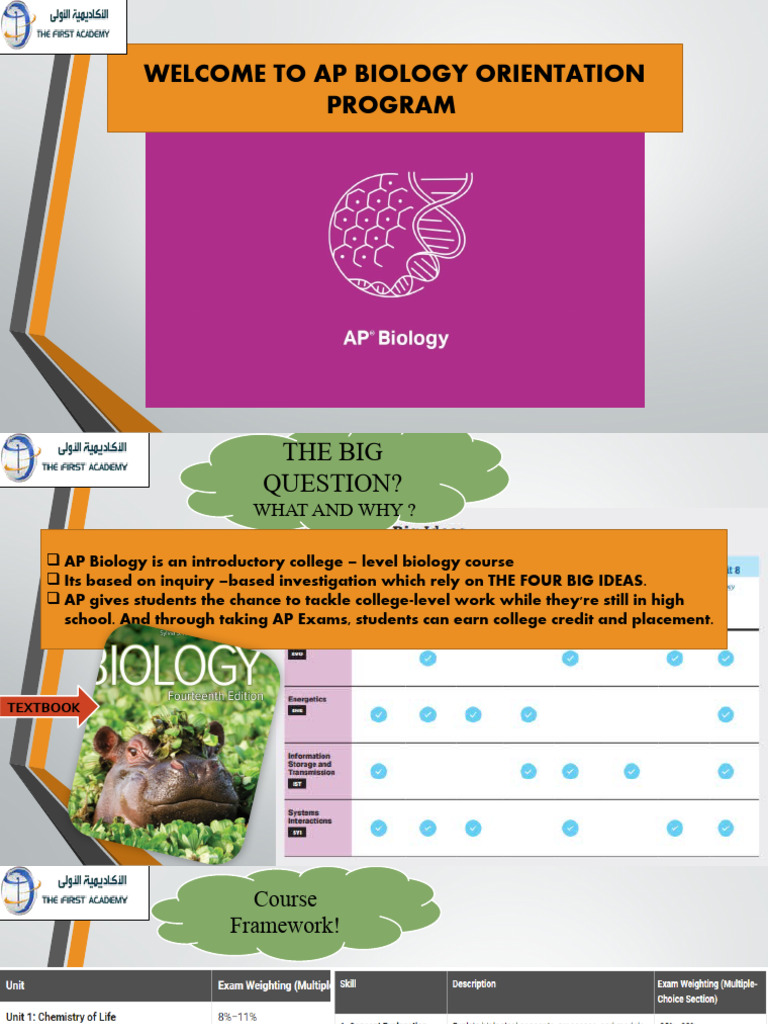 AP Biology Course Overview and Exam Guide | PDF | Career & Growth ...