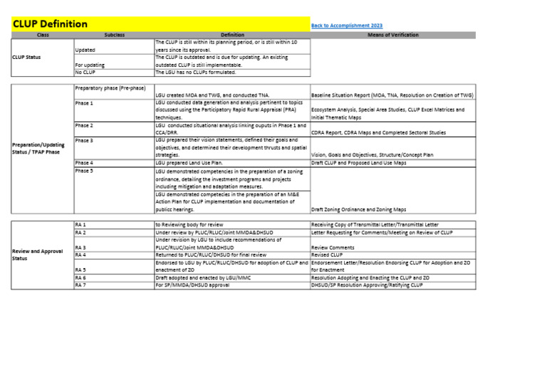 Clup Status-Definition (March 2024) | PDF