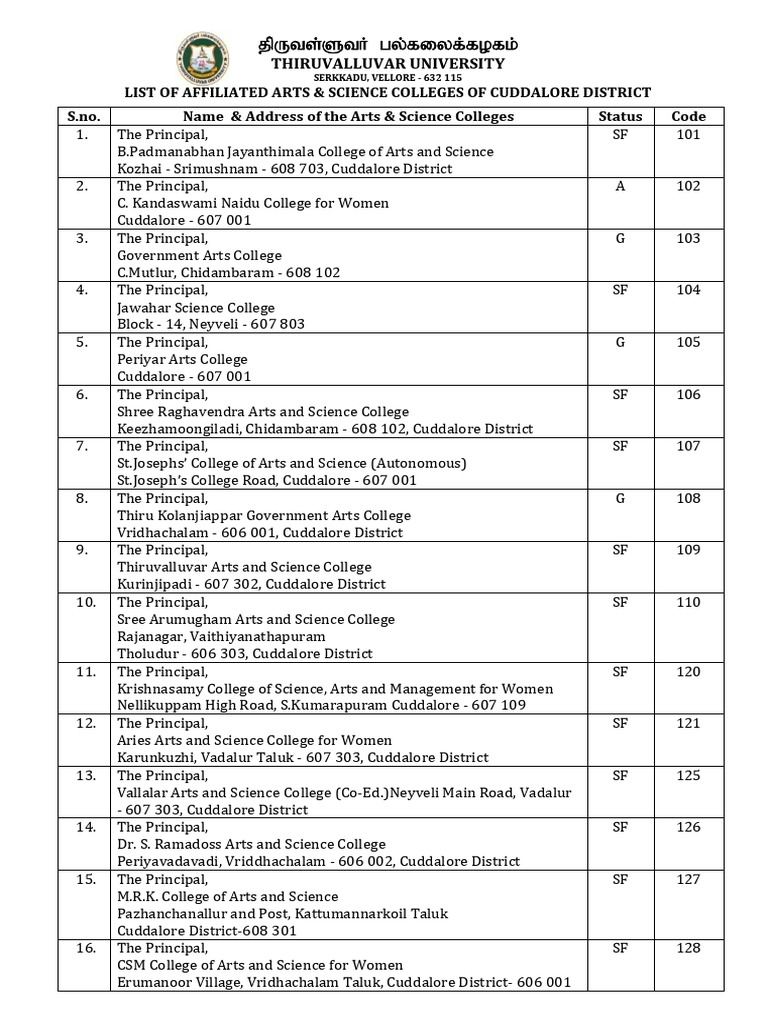 Cuddalore and Vellore College List | PDF