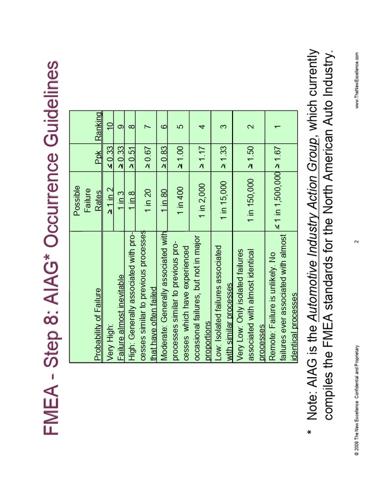 FMEA AIAG Occurrence Guidelines | PDF | Secondary Sector Of The Economy ...