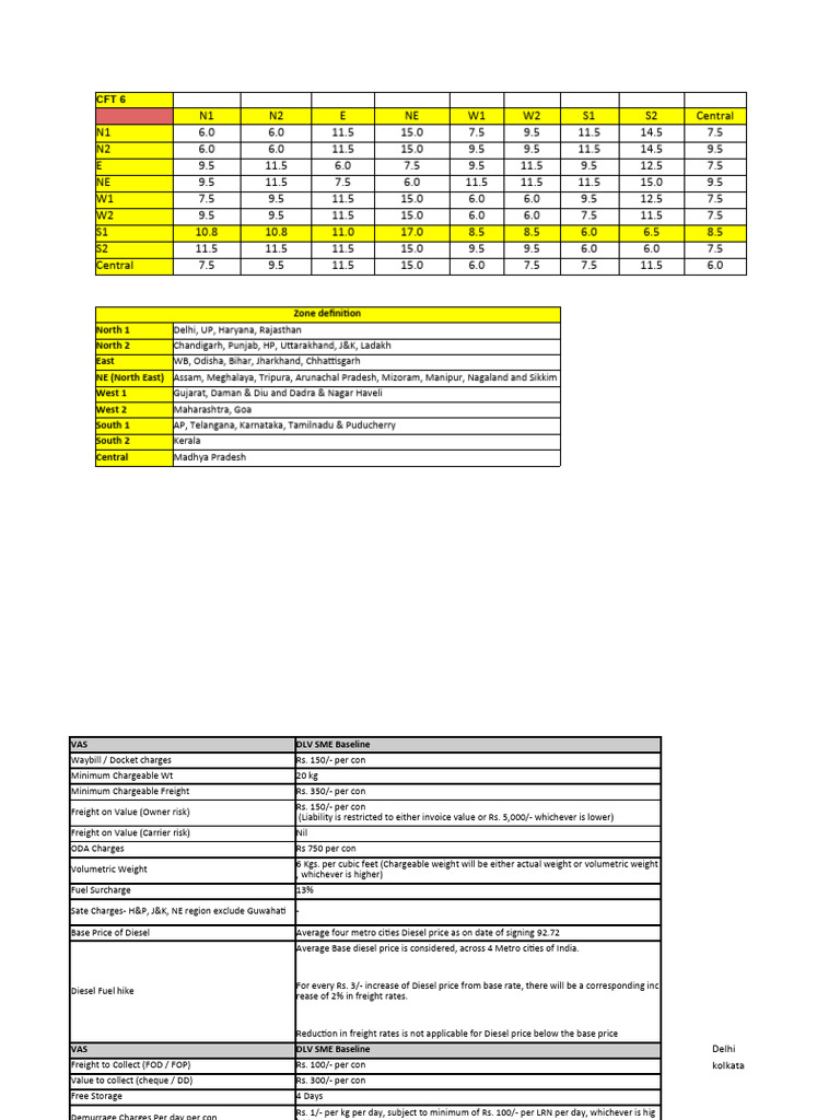 Delhivery Freight Rate Card Overview | PDF | Cargo | Freight Transport