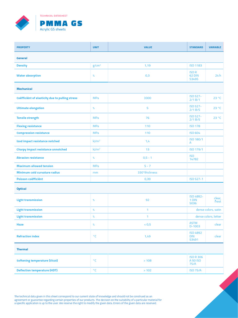 PMMA GS Datasheet | Download Free PDF | Poly(Methyl Methacrylate) | Mechanics