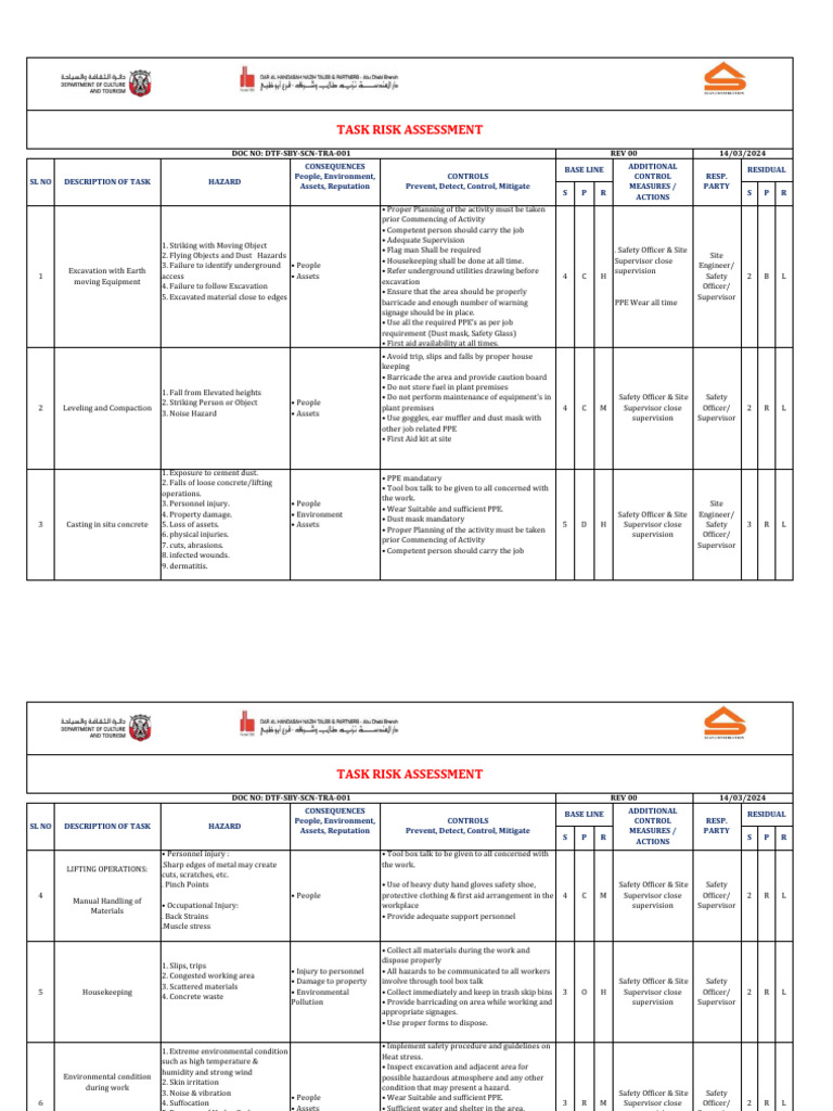 TRA Excavation | PDF | Personal Protective Equipment | Occupational ...