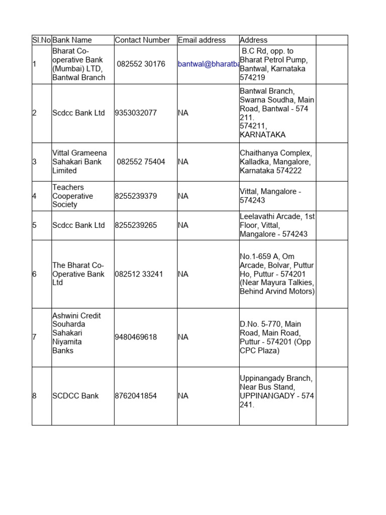 Banks in Puttur and Buntwal | PDF