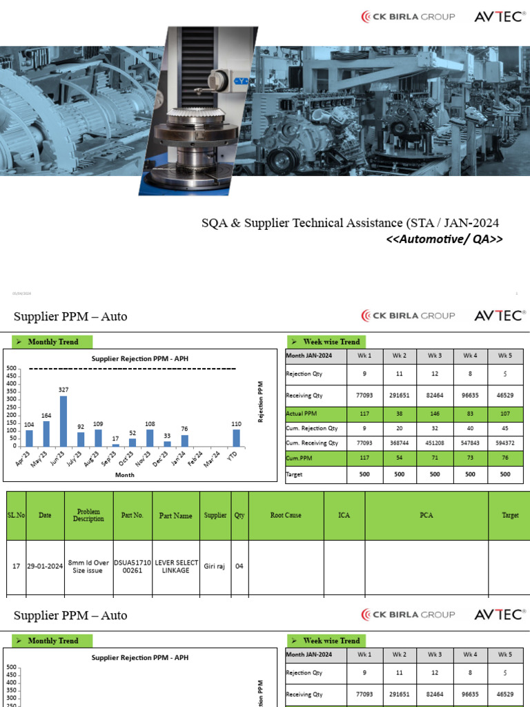 Weekly Supplier PPM Data - JAN-24 | PDF