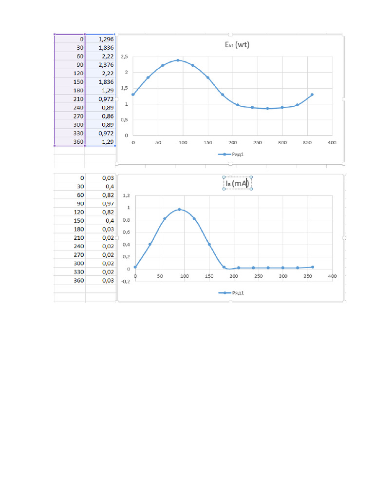 Lab 2 | PDF