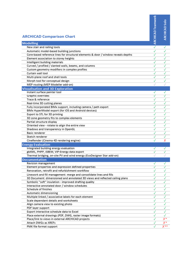 ARCHICAD Features and Tools Overview | PDF | 3 D Computer Graphics | Computing