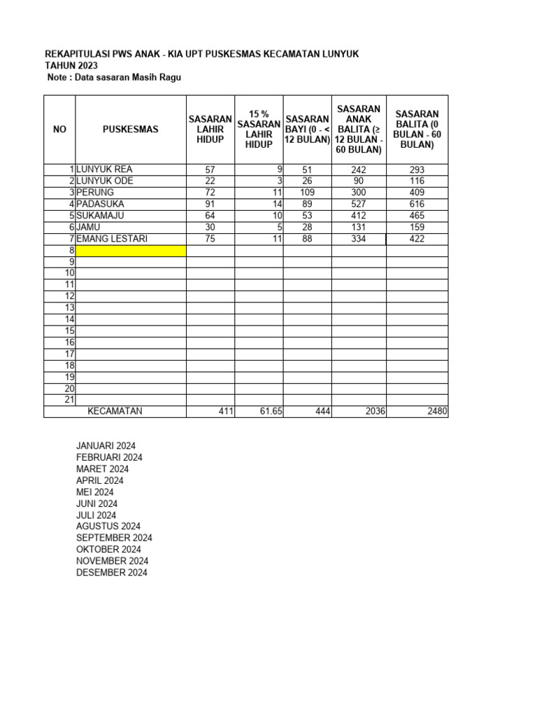 Format PWS Anak PKM Lunyuk | PDF