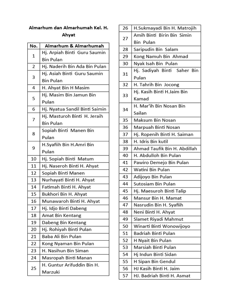 Almarhum Dan Almarhumah Kel | PDF
