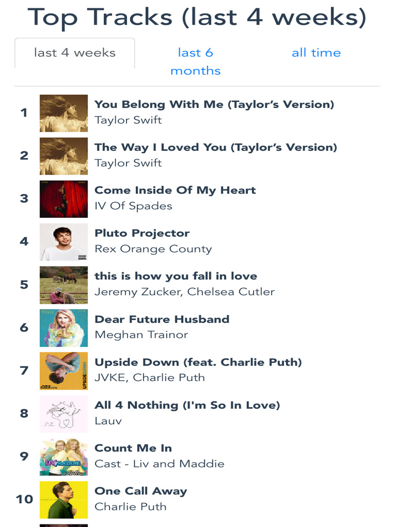 Top Tracks - Stats for Spotify | PDF | Musicians