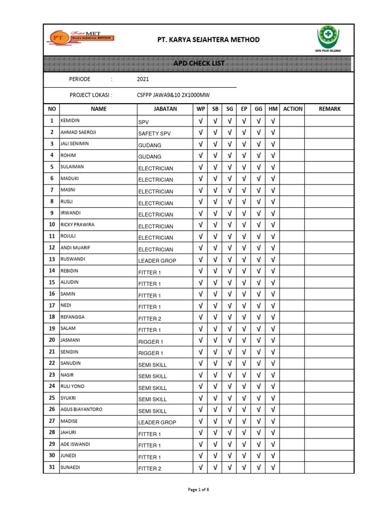 3.6 Chec List APD | PDF