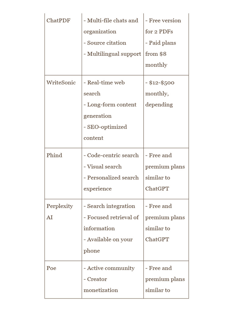 Top 13 ChatGPT Wrappers To Maximize Functionality and Efficiency DataCamp27 | PDF