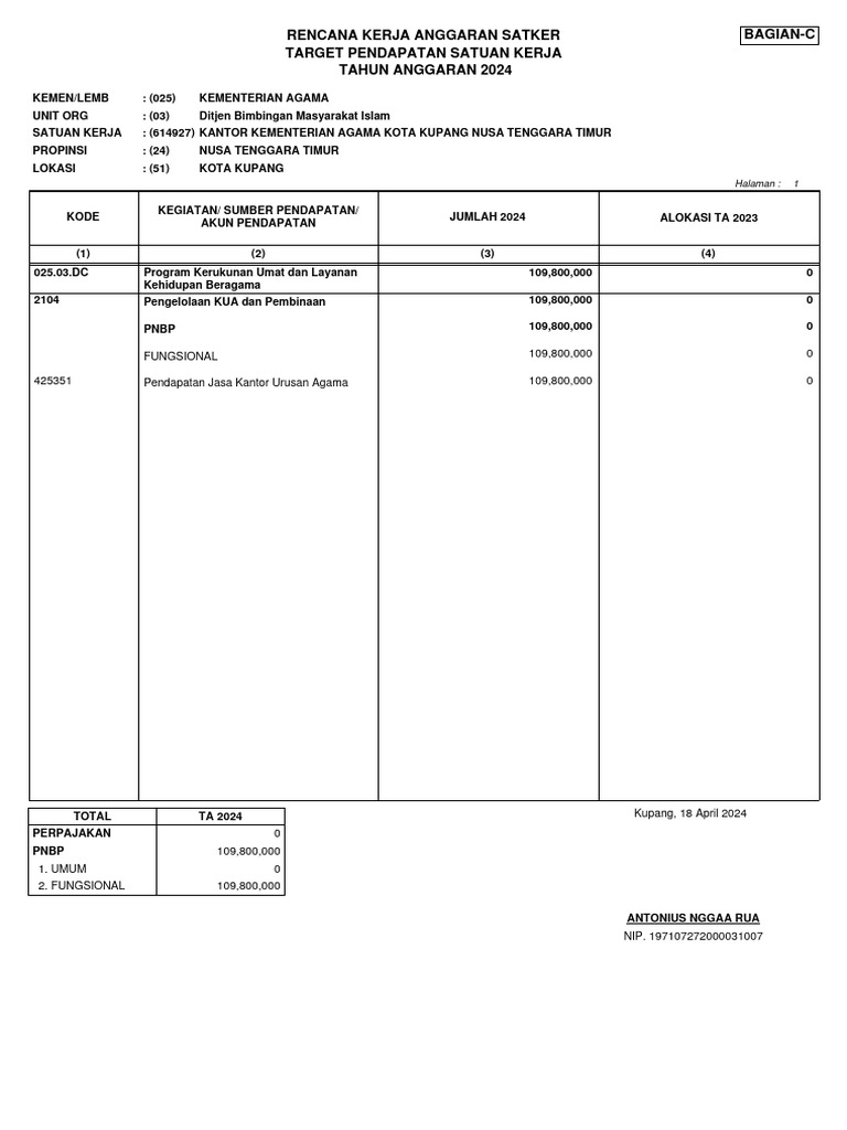 Target Pendapatan Satker 2024: ¥109,800,000 | PDF